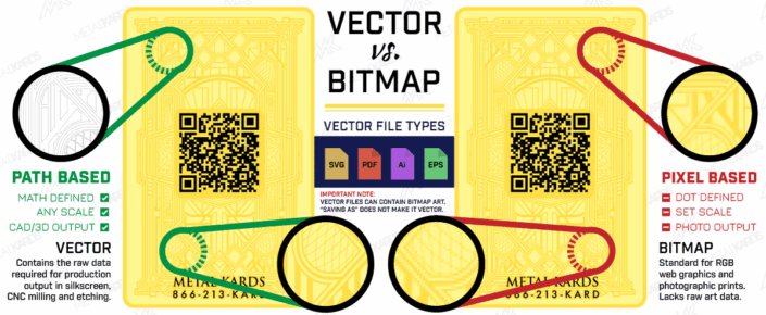 What Is A Vector File Format And How To Use Vector Art Files